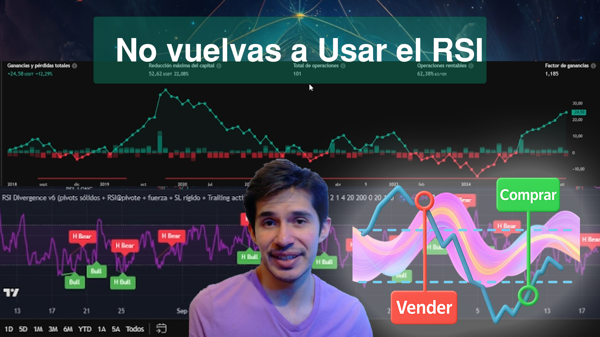 RSI Indicator: What It Is, How to Use It, and Why It’s Not Always ...